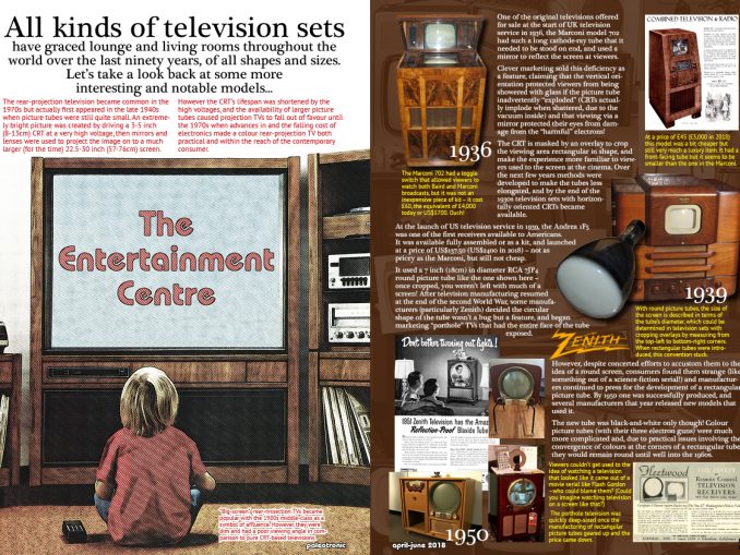 Electronics, Computing and Videogame History - Paleotronic Magazine