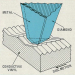 The Horrors of Capacitance Electronic Disk (CED) - Paleotronic Magazine